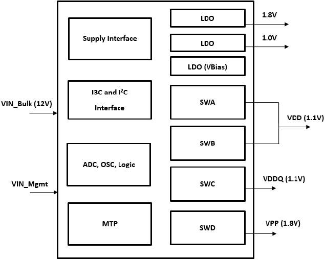 P8900 - PMIC for DDR5 RDIMMs and LRDIMMs | Renesas